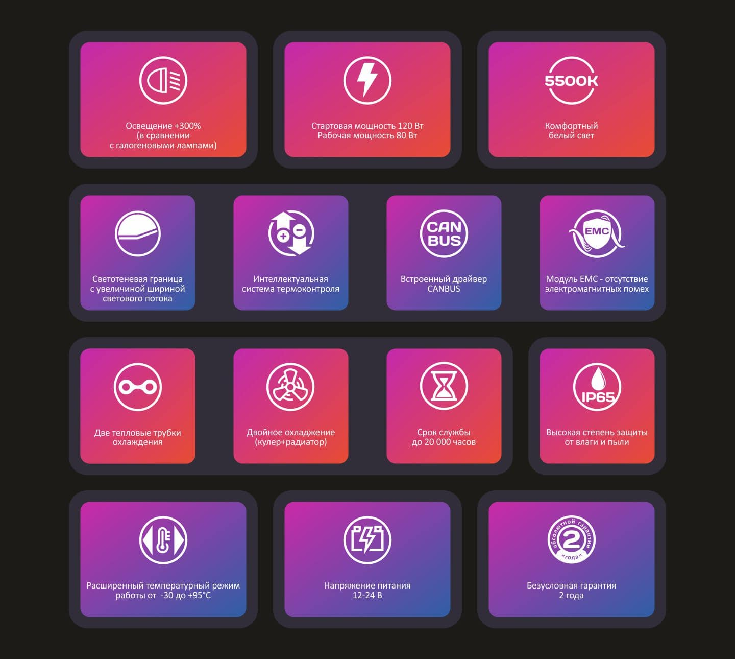 Светодиодные LED лампы AMS Extreme-F HB3/HB4 5500K CANBUS купить по выгодной цене в Харькове ...